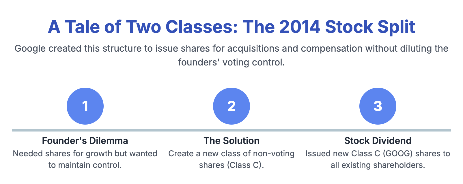 GOOG vs GOOGL: Which Alphabet Stock Should You Buy